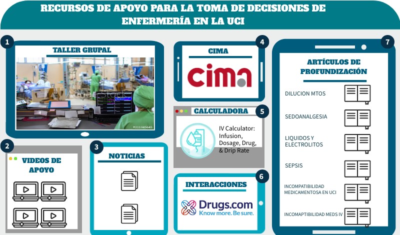 Recursos apoyo UCI | Genially