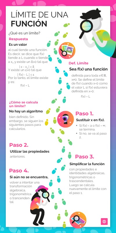 Límite de una función | Genially