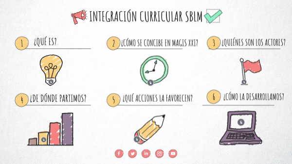 Integración curricular | Genially