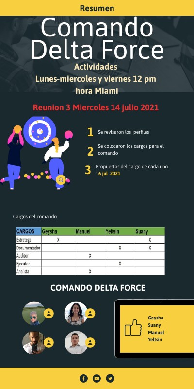 COMANDO DELTAFORCE | Genially