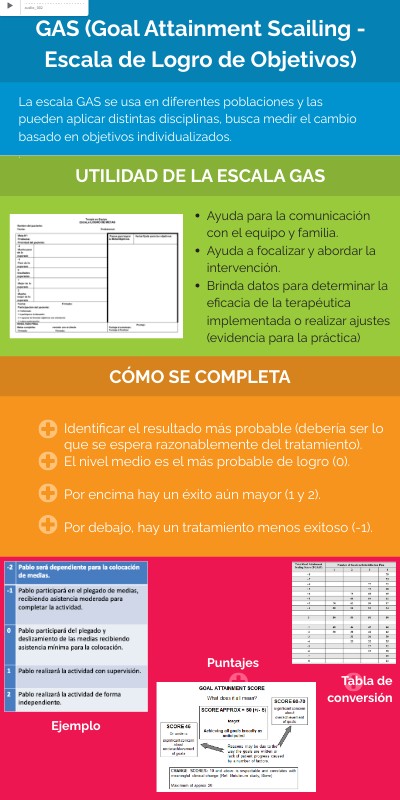 Escala GAS | Genially