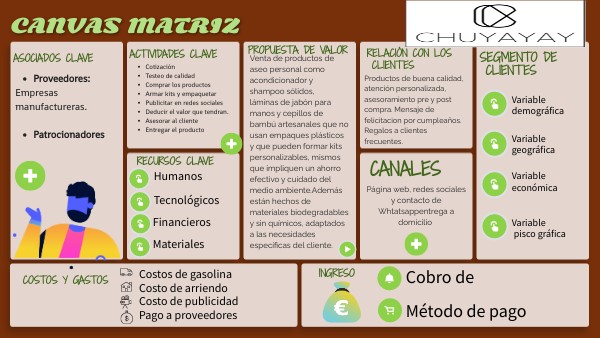 CANVAS MATRIZ | Genially