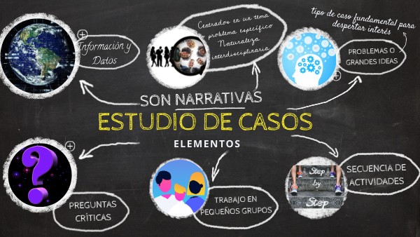ESTUDIO DE CASOS | Genially