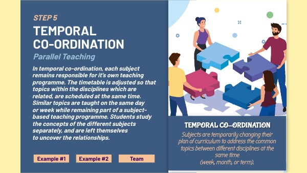 Integration ladder final