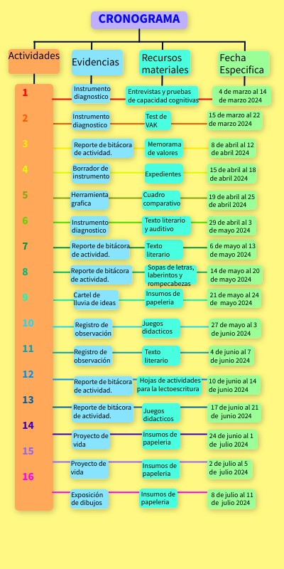 Cronograma | Genially