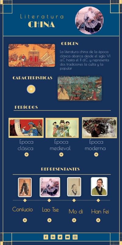 INFO ART DÉCO | Genially