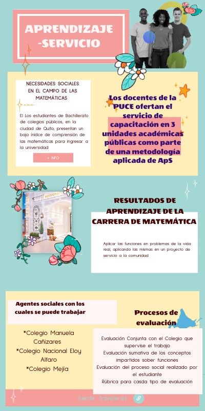 INFOGRAFÍA ApS | Genially
