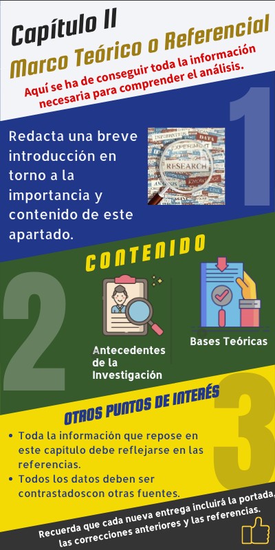 Capítulo II: Marco Teórico o Referencial | Genially