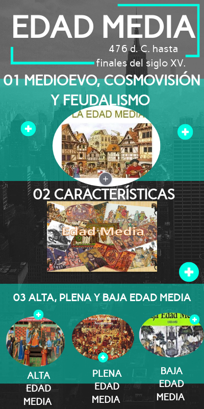 EDAD MEDIA | Genially