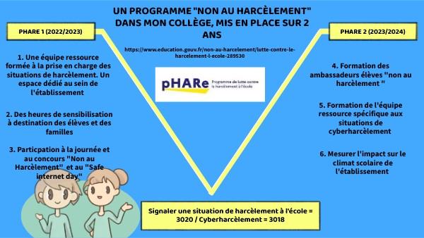 Infographie pHARe Collège Léotard