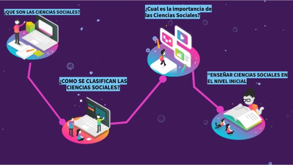 feria virtual Avila - Peralta | Genially