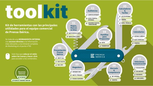 tool kit