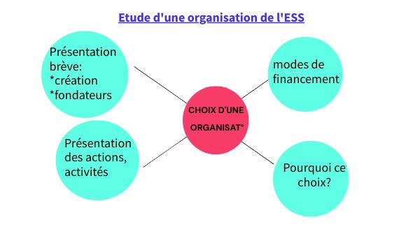 ESS | Genially