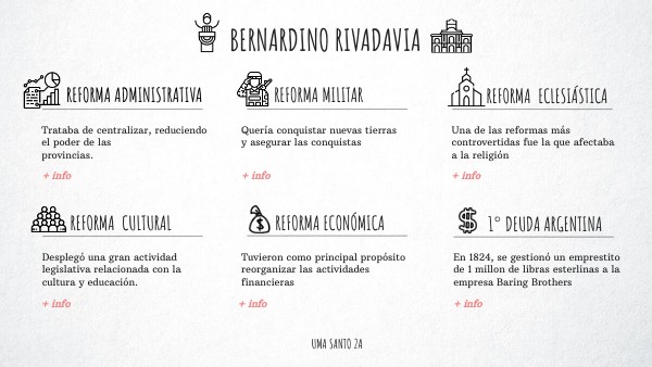 Bernardino Rivadavia reformas y deuda | Genially