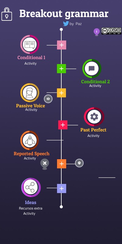 Gra⁹mmar bank pre-inter | Genially