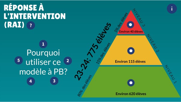 23-24 Modèle RAI à PB