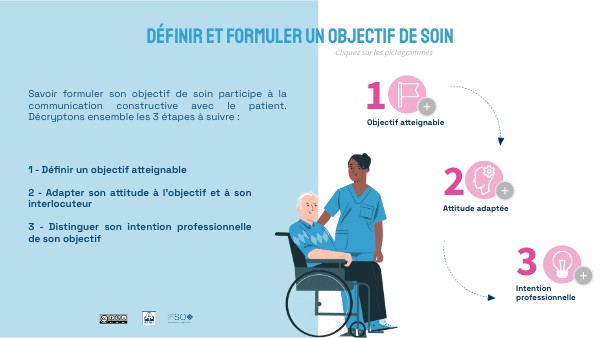 M3_C3_Objectif de soin