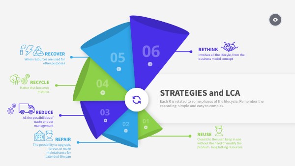 Strategies: 6R's | Genially