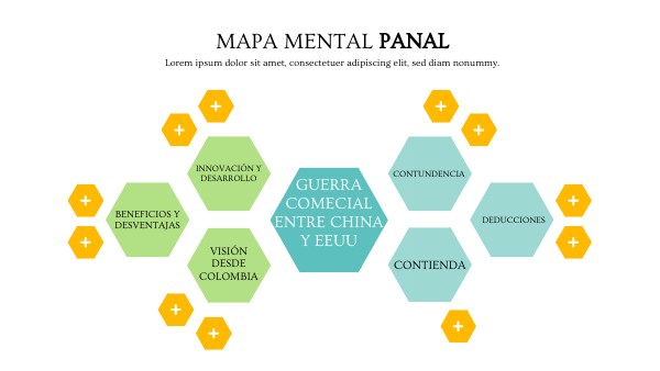 MAPA MENTAL PANAL | Genially