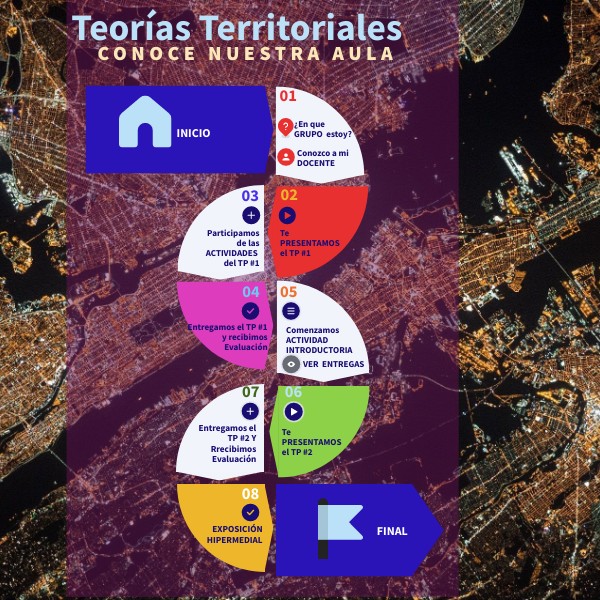 HOJA DE RUTA TT 2022 | Genially