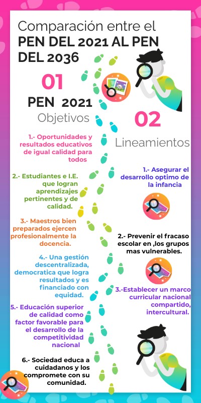 PEN 2021 AL PEN 2036 | Genially