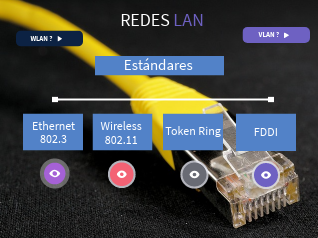 RD1 Red Lan 2 | Genially