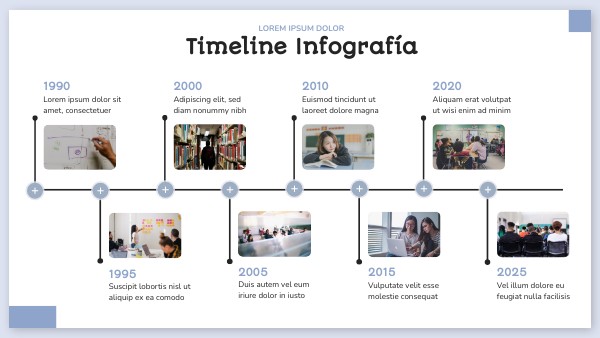 Linea del tiempo Desarrollo del Software | Genially