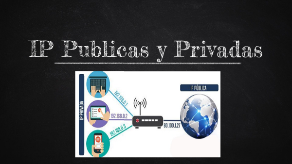 IP Publicas y Privadas | Genially