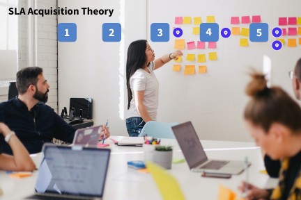 Krashen's theory activities