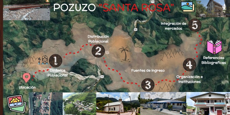 PARCIAL - POZUZO | Genially