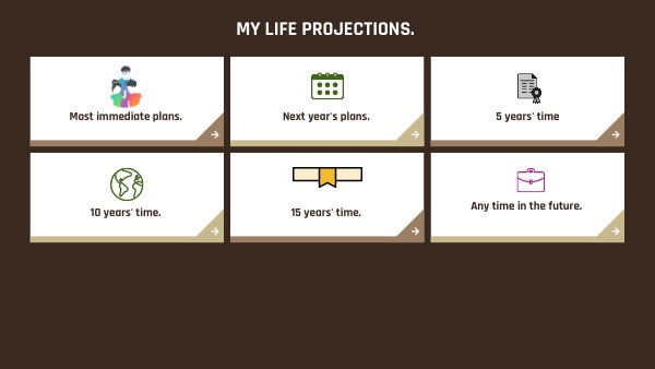 My life projections.