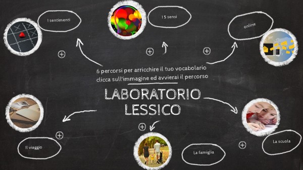Laboratorio di lessico | Genially