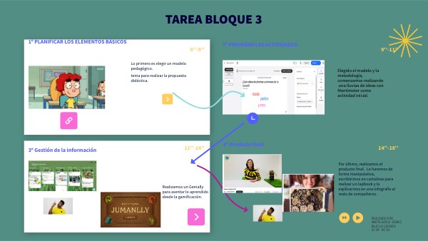TAREA 3 CURSO B1 | Genially
