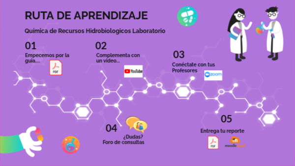 Ruta de aprendizaje QRH | Genially