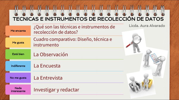 Técnicas e Instrumentos de Recolección de datos