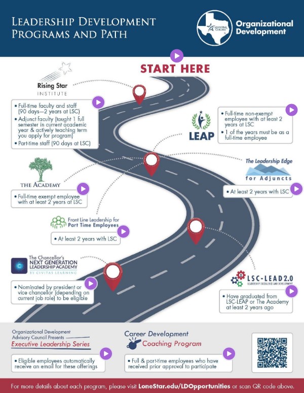 LSC Leadership Development Program Interactive Image by Brittany Lang