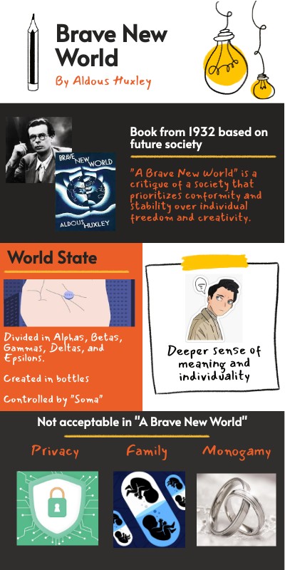 Brave New World | Genially