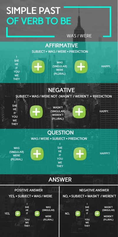 SIMPLE PAST OF BE - MODULE 5 | Genially