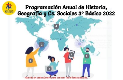 Imagen interactiva | Genially