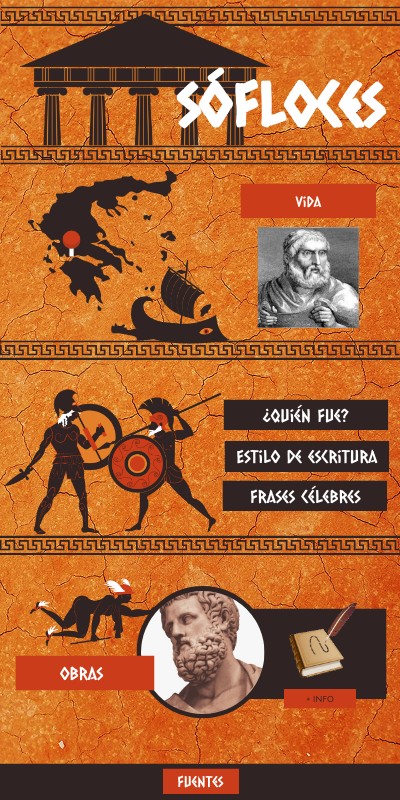 Infografía.Sófocles-Grupo 04 | Genially