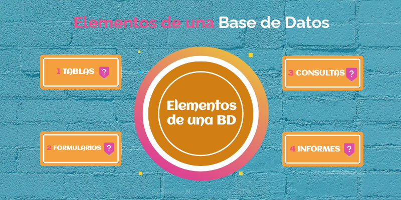 Elementos de una BD | Genially