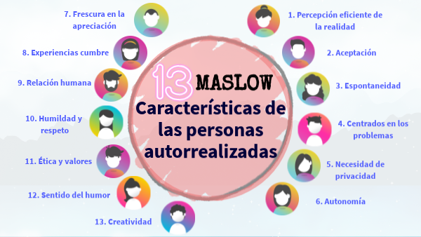 Rasgos de personas autorrealizadas Maslow | Genially