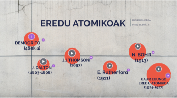 Eredu atomikoak II | Genially