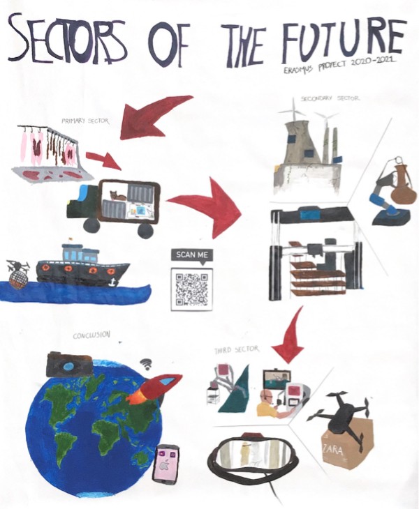 Economic Sectors in the Future