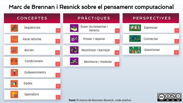 Marco de Brennan y Resnick | Genially