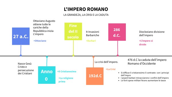 L'IMPERO ROMANO D'OCCIDENTE | Genially