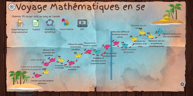 progression_annuelle_5_doc_eleve copie | Genially