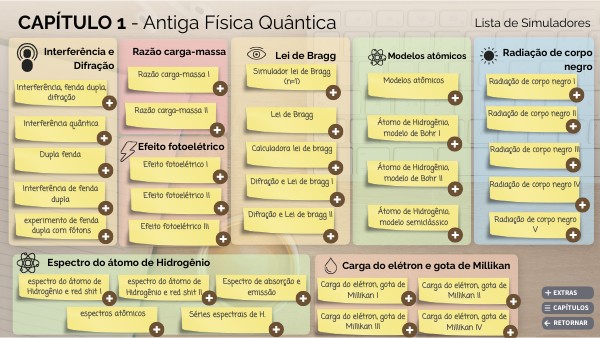 simuladores cap 1 | Genially