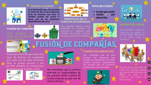 FUSIÓN DE COMPAÑÍAS | Genially