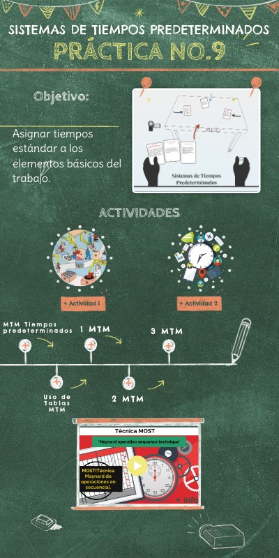 PRÁCTICA No.9 | Genially